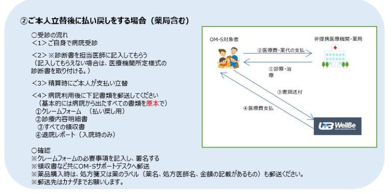 Applying for Reimbursements – WellBe